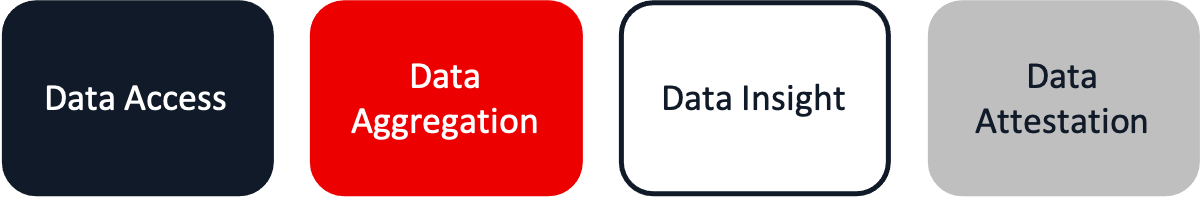 Fifty shades of plaid - Mouro Capital